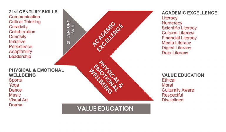Mission 2030 - Khaitan Education Centre