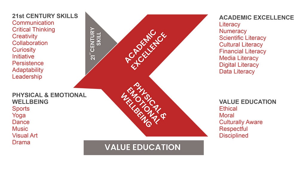 Mission 2030 - Khaitan Education Centre